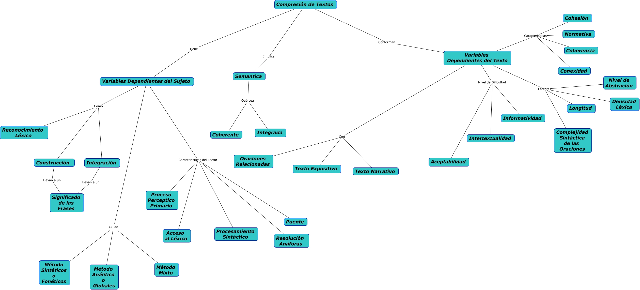 Compresión de Textos